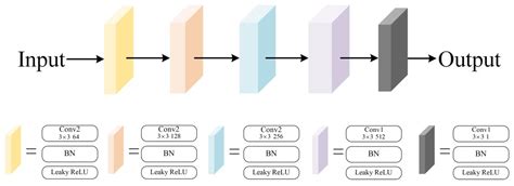 Drgan Dense Residual Generative Adversarial Network For Image Enhancement In An Underwater