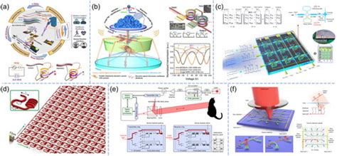 Full Article Review Of Sensing And Actuation Technologies From