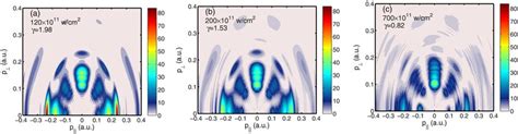 A Photoelectron Angular Distribution Ψp∥ P⊥² For 12 Tw Cm⁻² B