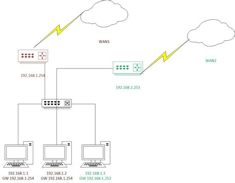 Two Routers On The Same Subnet Possible Issues Network Engineering Stack Exchange