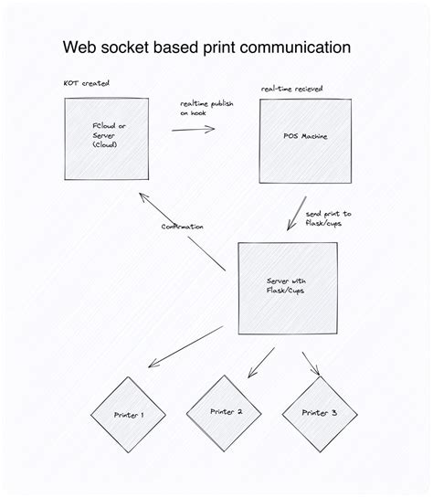 cloud hosted erpnext and local printers usb network [wip