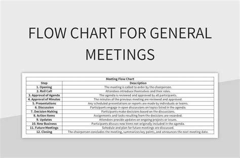 Creating An Effective Flow Chart For General Meetings Excel Template Free Download Pikbest