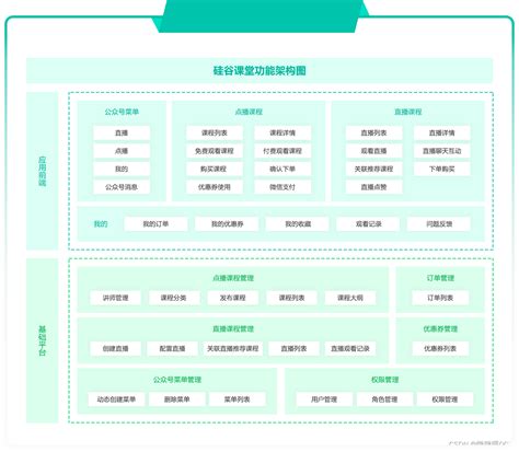 在线教育平台开发 在线教育平台 开发文档 csdn博客