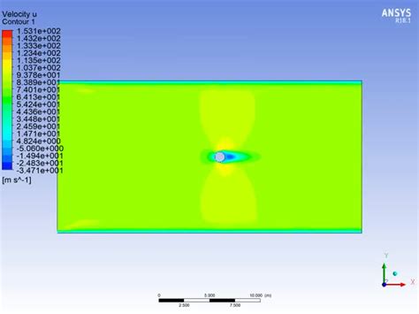 Amit Saini On Linkedin Ansys Fluidsimulation Engineering Simulation Cfd Mathematics