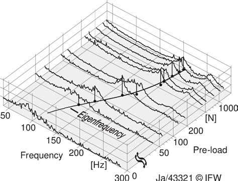 Combining Information And Component 5 Component Monitoring Download Scientific Diagram