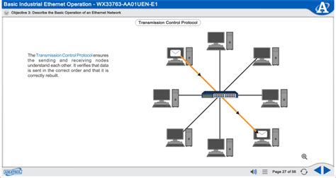 Smart Factory Network Communications Multimedia Courseware