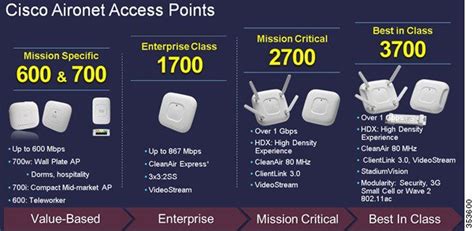 Cisco Aironet Series 3700 Vs AP 3600 Series Router Switch Blog