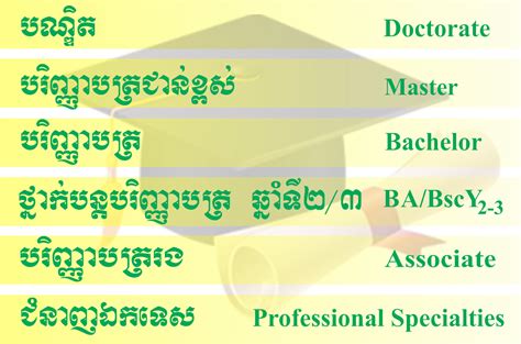 Cus University Management System