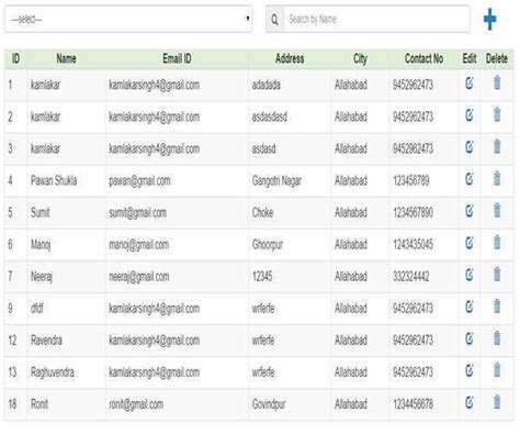 Crud Operations In Mvc Using Db First Approach Mindstick