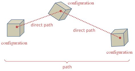 Kineoworks Step By Step 3 Working With Trajectories Plm Components