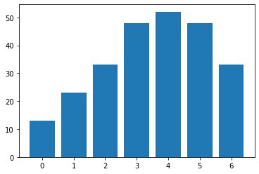 Python Plotting Elements Each In Individual Column On Matplotlib Stack Overflow