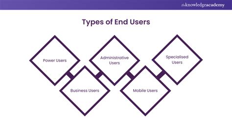 What Is An End User Explained And Detail