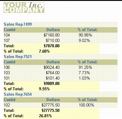 Building A Summary Report