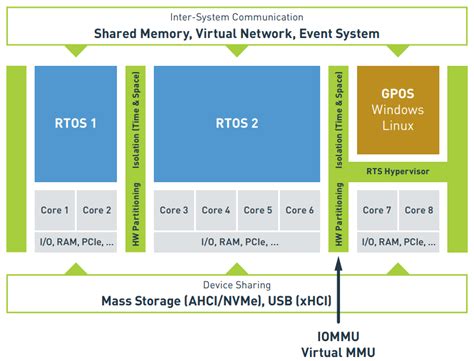 Evertiq Tampere Real Time Systems