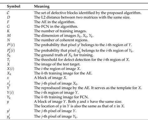 table 1 from automated surface defect inspection based on autoencoders