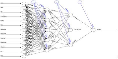 Neural Networks Application Download Scientific Diagram