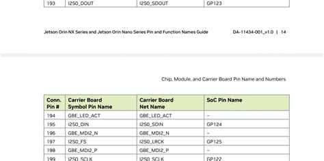 Drive The Audio Codec Chip Rt5616 On Orin Nano Jetson Orin Nano