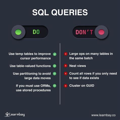 Trying To Understand SQL In More Detail It Is Always Essential To Understand The Dos And Dont