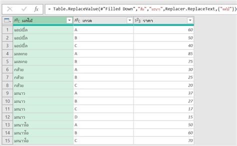 ปราณคิวรี่ พื้นฐาน 10 รูปแบบ รวมกระบวนท่า Power Query พื้นฐานที่คุณ