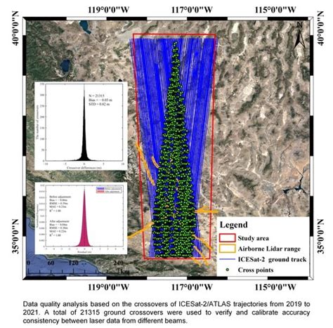 Biases Analysis And Calibration Of Icesat 2atlas Data Based On