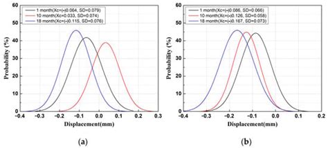 Displacement Monitoring Of Subway Tracks And Tunnels According To Adjacent Construction