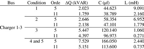 Single Tuned Filter Specification Download Table