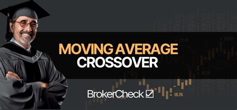 Best Guide On Moving Average Crossover Strategy In 2025