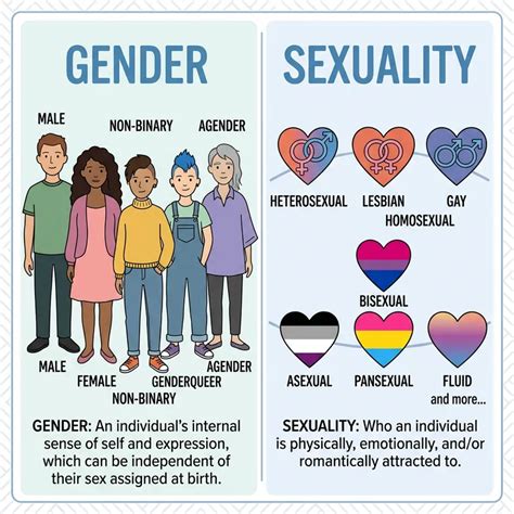 Exploring Gender And Sexuality Visual Representation Ai Art Generator