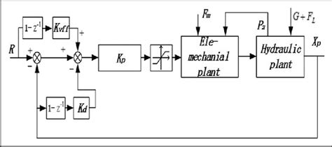 Control Block Diagram Of Npcs Download Scientific Diagram