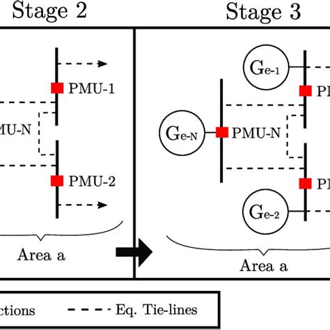 pmu based system reduction download scientific diagram