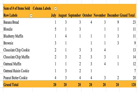 Introduction To Pivot Tables — Axonify Content Marketplace