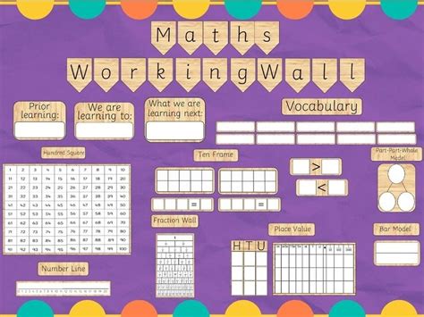 Maths Working Wall Teaching Resources