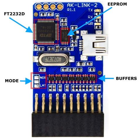 Artekit Ak Link 2 Usb Jtag Artekit Labs Tutorials
