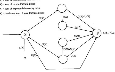 Figure 2 From Reliability Analysis Of Complex Models Using Sure Bounds Semantic Scholar