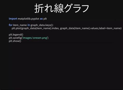 Pandas Presentation Pdf