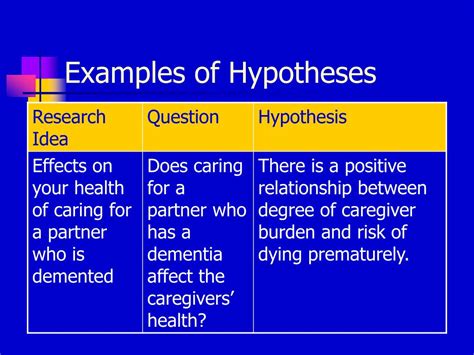 Ppt Research Methods Lecture 1 Powerpoint Presentation Free Download