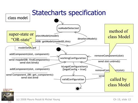 Ppt Testing Object Oriented Software Powerpoint Presentation Free