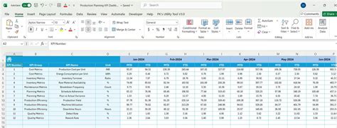 Production Planning Kpi Dashboard In Excel Pk An Excel Expert