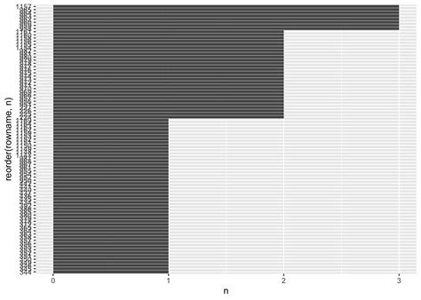 13 Regression Creating Models To Predict Future Observations R For Non Programmers A Guide