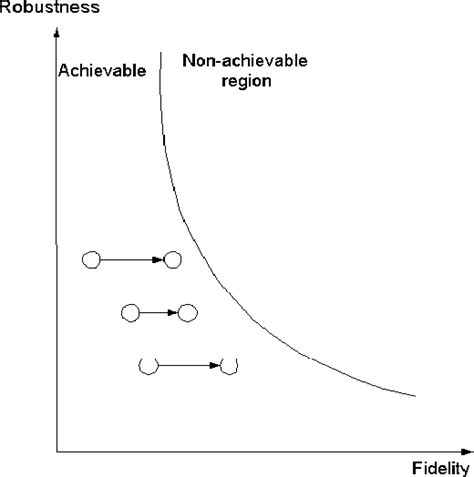 Figure 1 From Digital Video Watermarking With A Genetic Algorithm