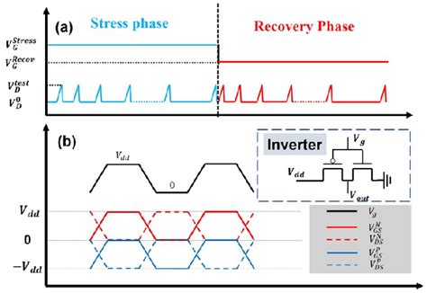 Figure 1 From Nanosecond Scale And Self Heating Free Characterization Of Advanced Cmos