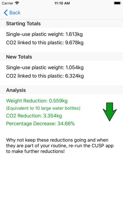 CUSP Single Use Plastic Calc By Moonswing
