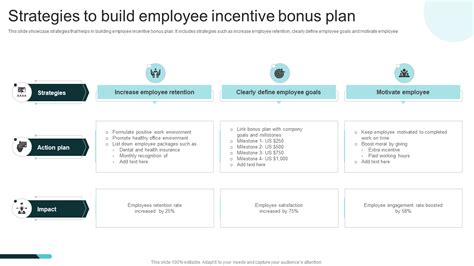 Top 5 Employee Incentive Plan Templates With Samples And Examples