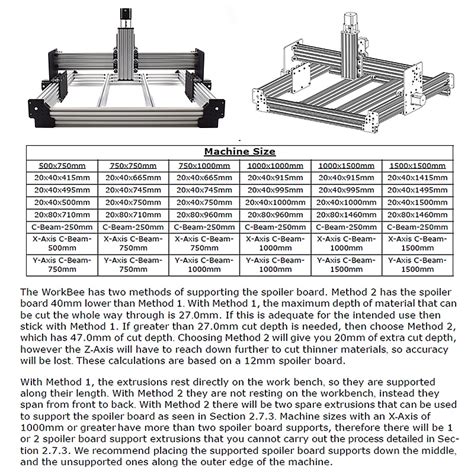 Disassembled Pack Diy Cnc Router Frame Engraver Laser Engraving Machine 1000×1000 1500x1500mm