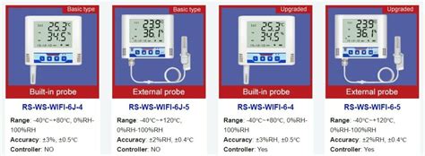 Wifi Temperature And Humidity Data Logger Solusi Pintar Untuk Industri Otomasi
