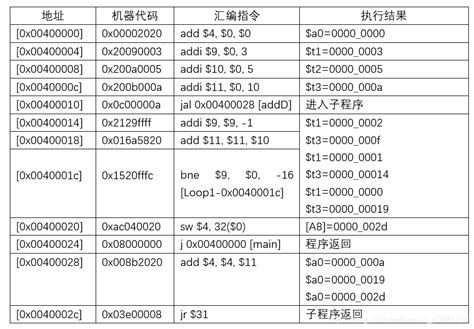 杭电计算机组成原理课程设计 实验十三 实现r I J型指令的cpu设计实验jcpuiu Csdn博客