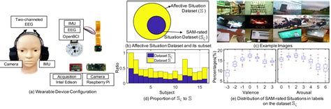 An Affective Situation Labeling System From Psychological Behaviors In Emotion Recognition Deepai