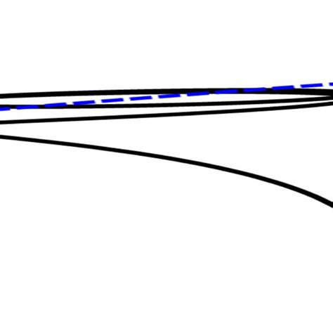 Path Length Distribution On The Internet As Topology Download