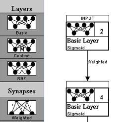 An Introduction To Encog Neural Networks For Java Sciweavers