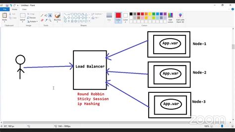 what is load balancer ashok it youtube